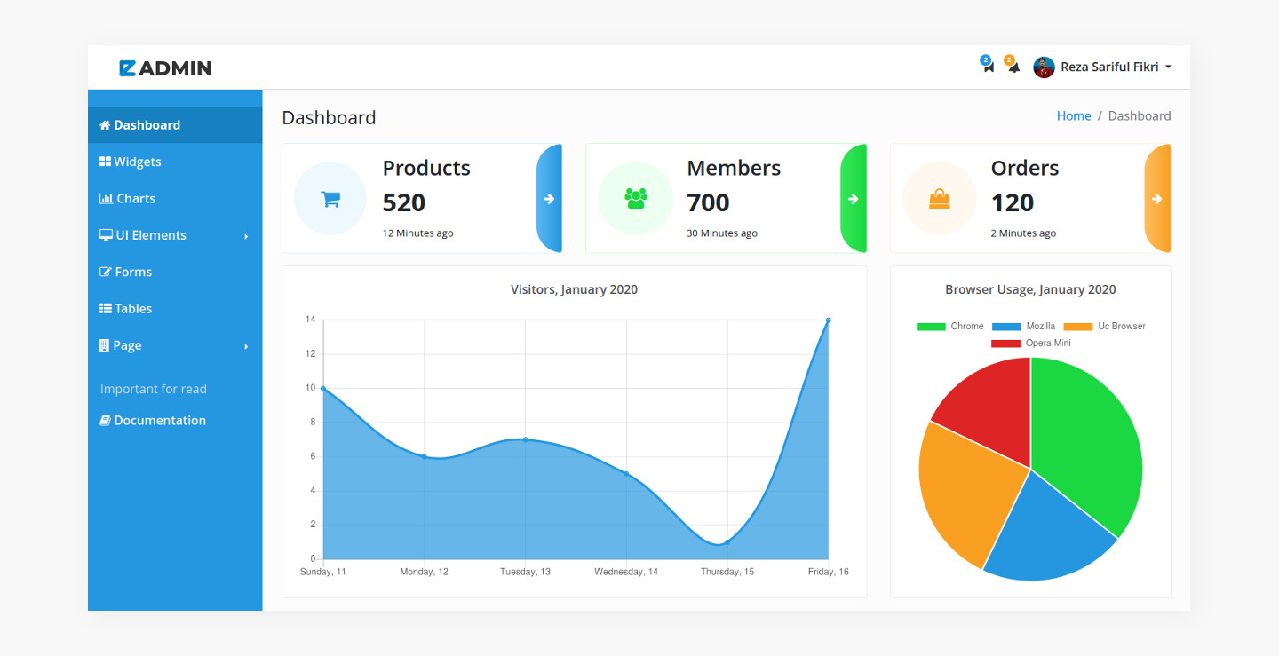 Dashboard . Reza Admin